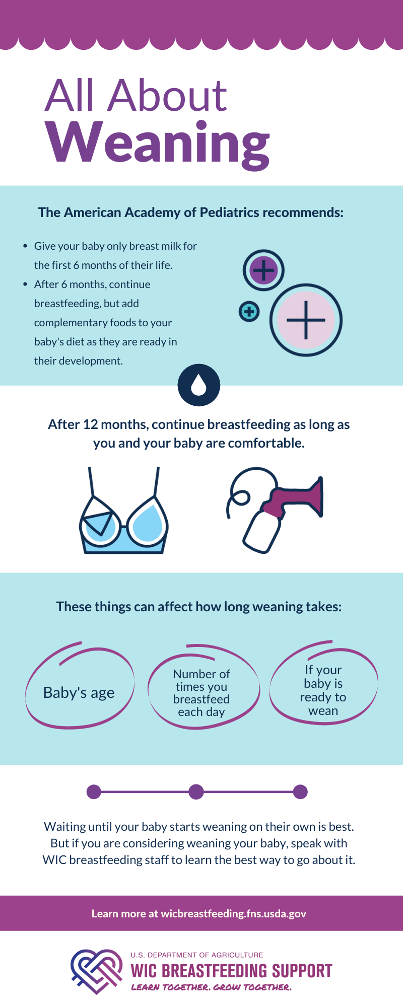 Women, Infants & Children (WIC) – Florence County WI Health Department